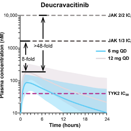 自身免疫性疾病的治疗：从JAK1/2/3到TYK2医药新闻-ByDrug-一站式医药资源共享中心-医药魔方