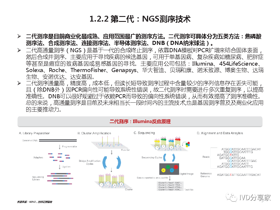 2023年基因测序行业深度分析报告医药新闻-ByDrug-一站式医药资源共享中心-医药魔方