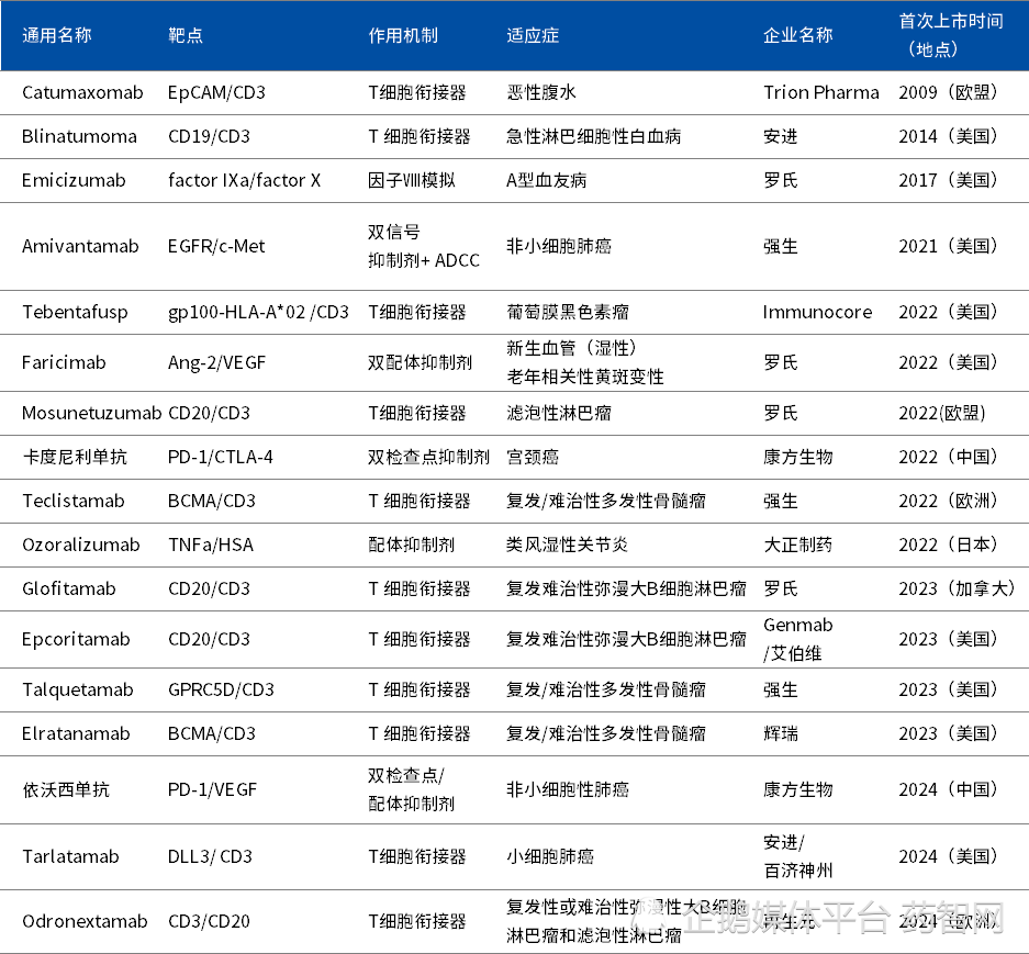 MNC布局双抗剑指千亿赛道！医药新闻-ByDrug-一站式医药资源共享中心-医药魔方