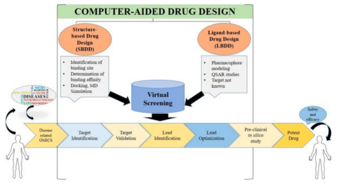 高·见｜AI为新药研发按下“快进键”，能否带来真正颠覆性变革（上篇）医药新闻-ByDrug-一站式医药资源共享中心-医药魔方