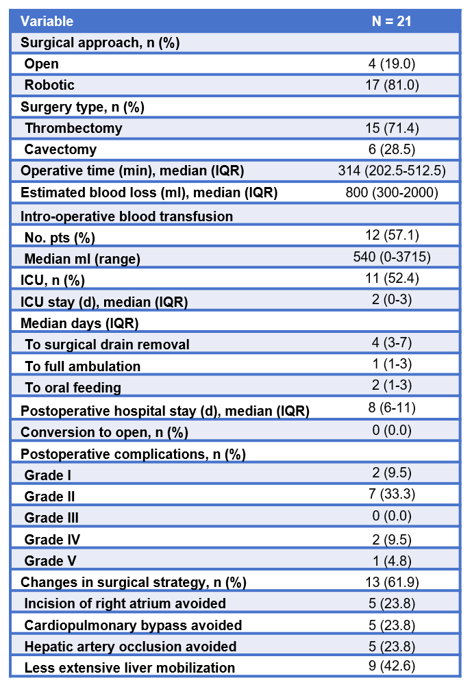 2024 ESMO | 顾良友教授：NEOTAX研究最新成果公布，特瑞普利单抗联合阿昔替尼新辅助治疗癌栓降级率达44.0%医药新闻 ...