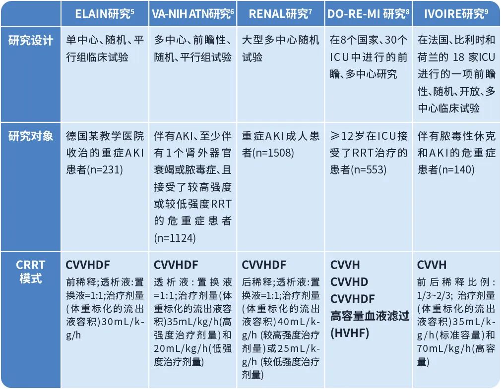 临床｜CRRT 模式选择指南速递（2024）医药新闻-ByDrug-一站式医药资源共享中心-医药魔方