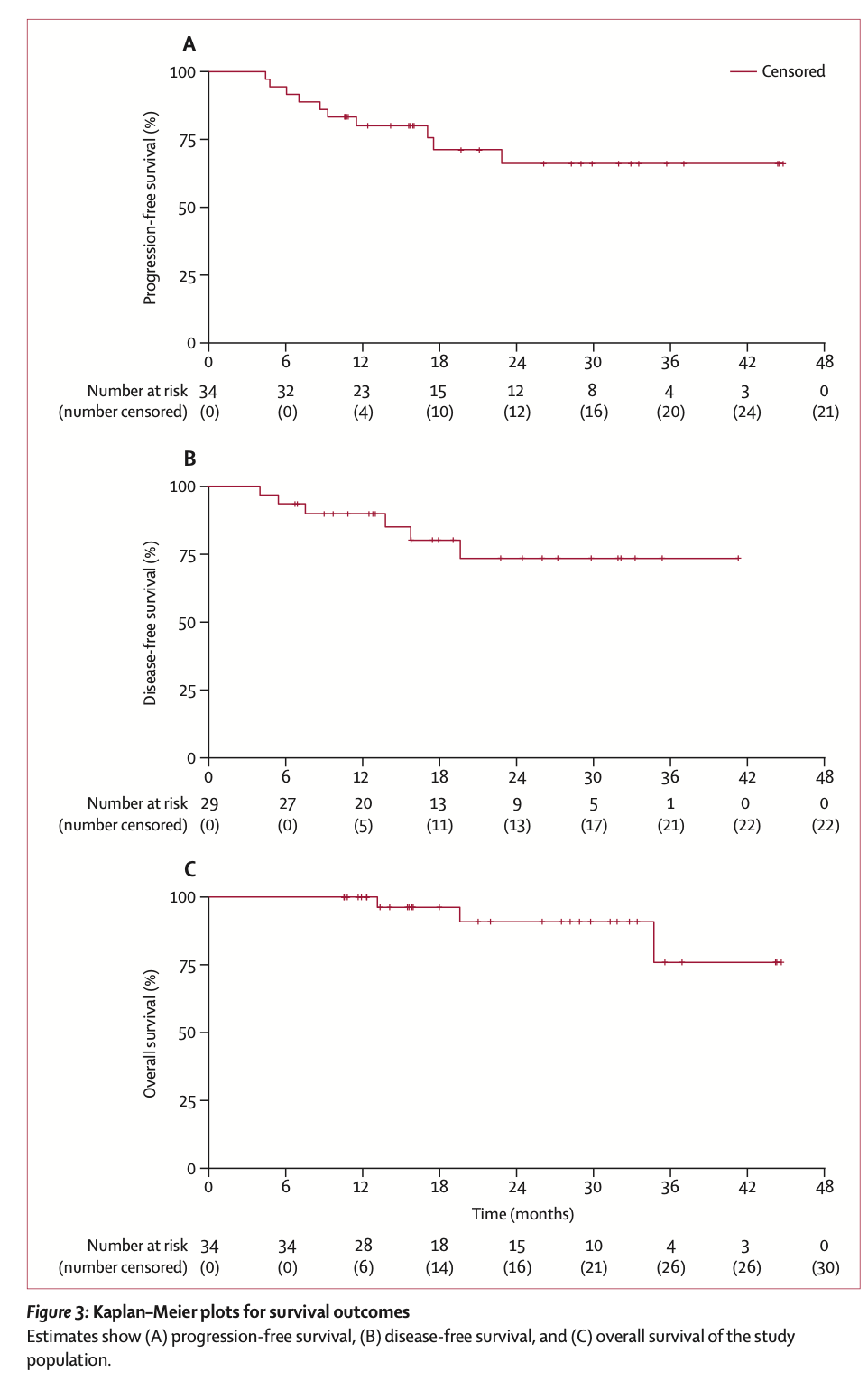 【学术前沿】信迪利单抗联合化疗为NK/T细胞淋巴瘤患者提供高效新方案医药新闻-ByDrug-一站式医药资源共享中心-医药魔方