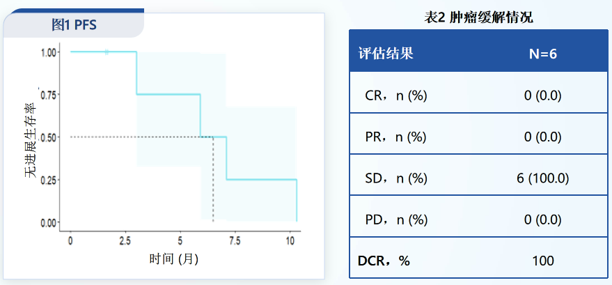 2024 ENETS速递 | 索凡替尼多项研究入选本届大会，与多种治疗手段联合探索NEN更多“破局策略”医药新闻-ByDrug-一站式医药资源 ...