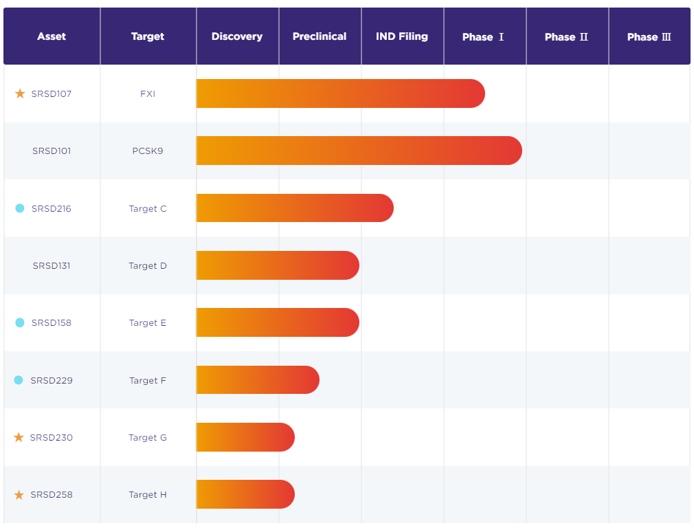 靖因药业完成近5000万美元B2轮融资，开发小核酸新药医药新闻-ByDrug-一站式医药资源共享中心-医药魔方