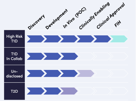 美女CEO为糖尿病细胞疗法融资7000万医药新闻-ByDrug-一站式医药资源共享中心-医药魔方