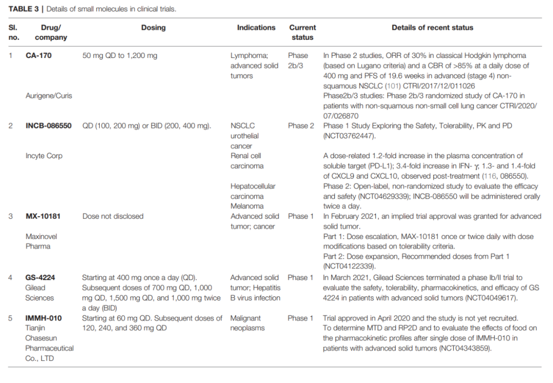靶向PD-1/PD-L1小分子药物的研究进展医药新闻-ByDrug-一站式医药资源共享中心-医药魔方