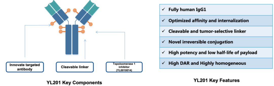 高达32亿美元！B7-H3和B7-H4的ADC还有哪些选手？医药新闻-ByDrug-一站式医药资源共享中心-医药魔方