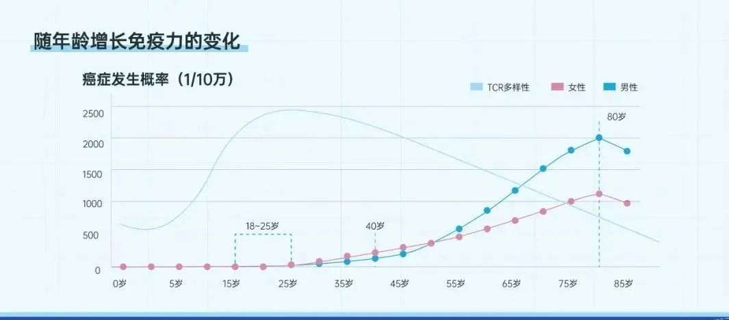 北京协和医院通过1068例研究给出答案，回输NK细胞很必要！医药新闻-ByDrug-一站式医药资源共享中心-医药魔方