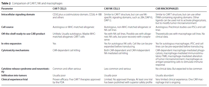 一文读懂 “抗癌新星” CAR-NK 疗法医药新闻-ByDrug-一站式医药资源共享中心-医药魔方