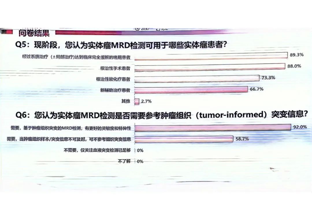 首个《实体瘤分子残留病灶(MRD)检测共识》解读PPT（内附下载）医药新闻-ByDrug-一站式医药资源共享中心-医药魔方