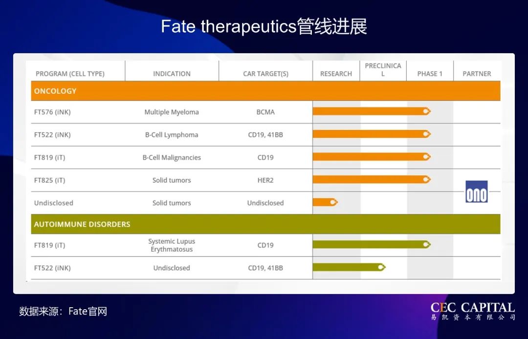 诱导多能干细胞（iPSC）的市场图景与增长潜力 | 易凯行研医药新闻-ByDrug-一站式医药资源共享中心-医药魔方