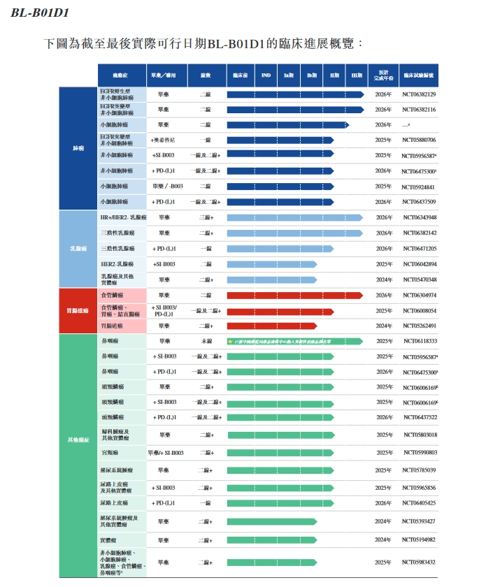 84亿美元BD出海后，百利天恒赴港二次IPO拓国际市场医药新闻-ByDrug-一站式医药资源共享中心-医药魔方