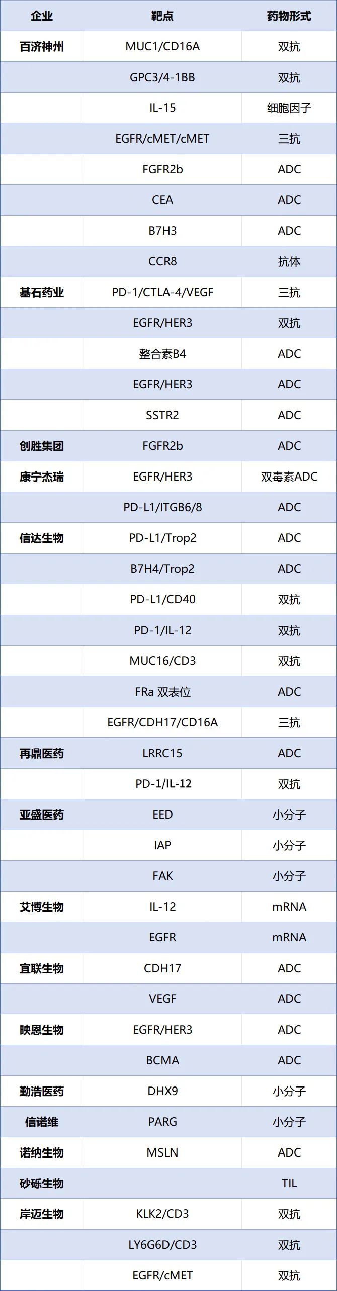 2025 AACR：BioBAY创新药军团整装待发医药新闻-ByDrug-一站式医药资源共享中心-医药魔方