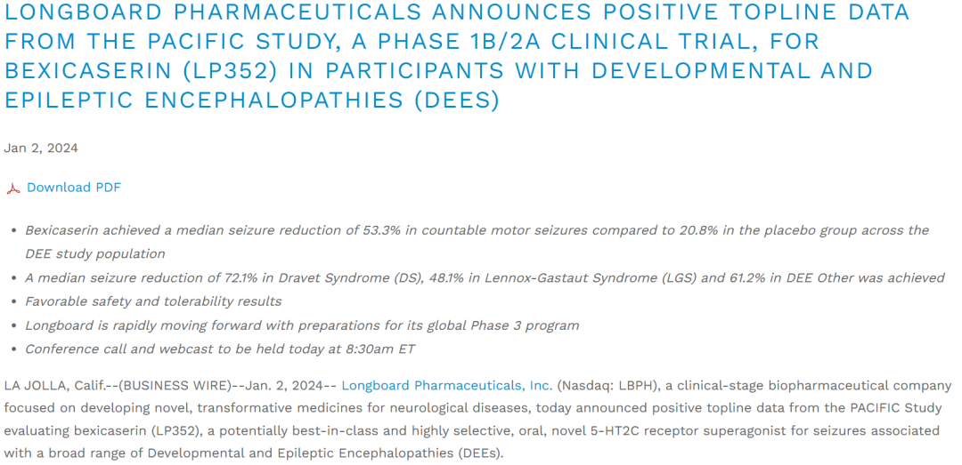 Longboard股价大涨316%！口服5-HT2C受体超级激动剂临床结果积极医药新闻-ByDrug-一站式医药资源共享中心-医药魔方