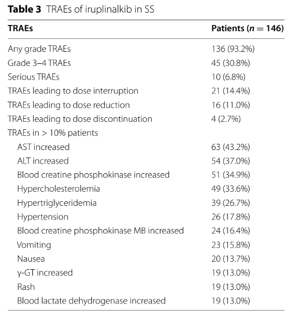 下一代ALK-TKI的后线应用：谁更优先？医药新闻-ByDrug-一站式医药资源共享中心-医药魔方