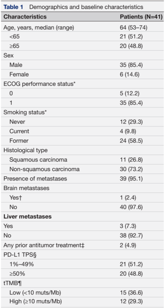 法米替尼再添新证！周彩存教授团队最新研究结果发表于J Immunother Cancer（If=10.9）医药新闻-ByDrug-一站式医药资源共享中心-医药魔方