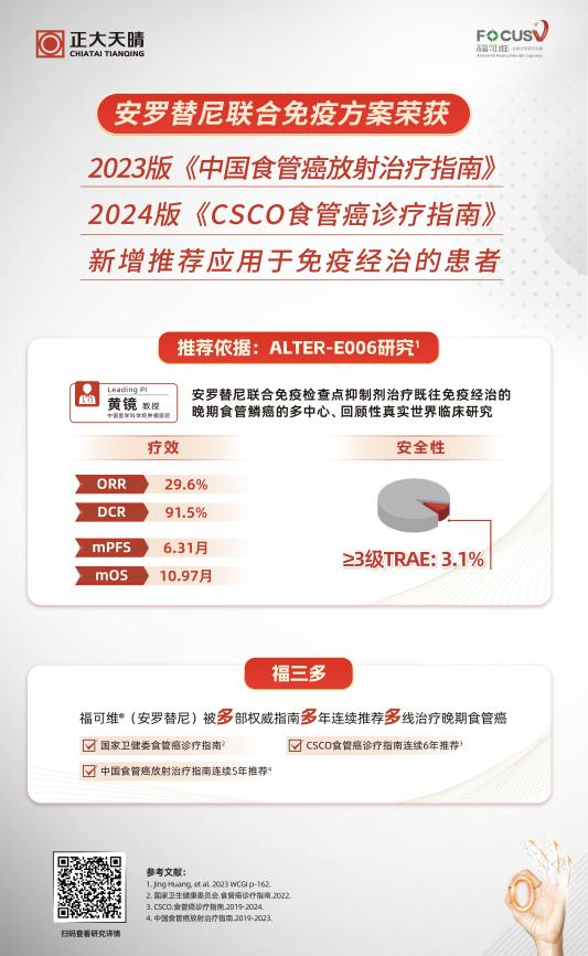 2024 CSCO重磅！正大天晴6大肿瘤创新药获诊疗指南新增推荐医药新闻-ByDrug-一站式医药资源共享中心-医药魔方