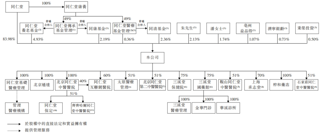 中国最大非公中医院集团冲击港股IPO医药新闻-ByDrug-一站式医药资源共享中心-医药魔方