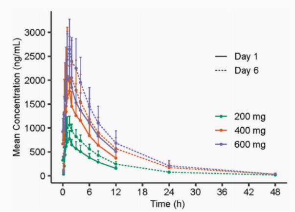 坚实循证，维民得安——抗新冠口服药民得维®（VV116）临床数据大揭秘医药新闻-ByDrug-一站式医药资源共享中心-医药魔方