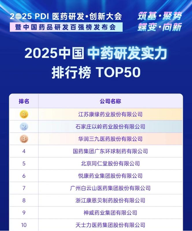 2025中国中药研发实力排行榜发布！以岭药业位列榜眼医药新闻-ByDrug-一站式医药资源共享中心-医药魔方