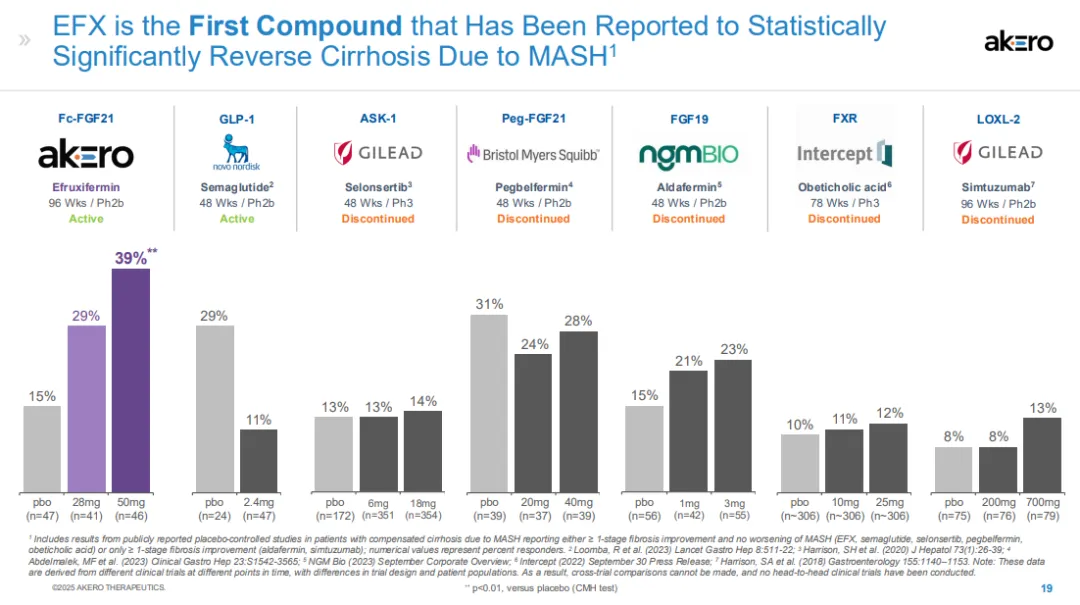 GSK斥资20亿美元收购FGF21药物 efimosfermin alfa医药新闻-ByDrug-一站式医药资源共享中心-医药魔方