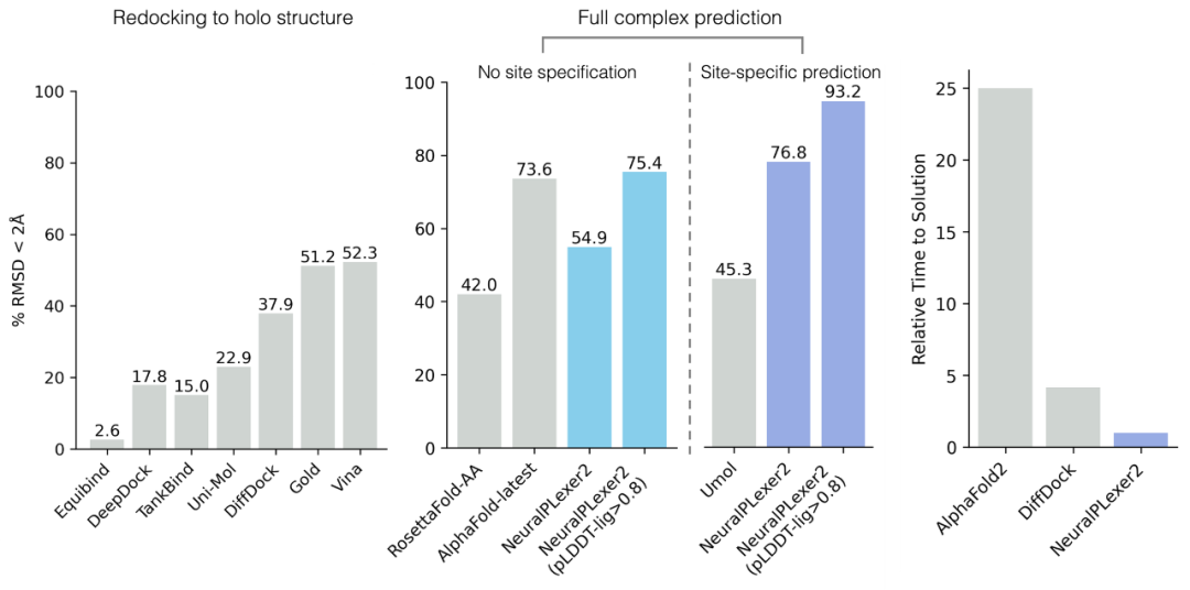 超越AlphaFold2！生成式AI技术NeuralPLexer来了……医药新闻-ByDrug-一站式医药资源共享中心-医药魔方