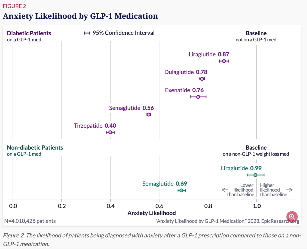 行业洞见丨2024年GLP-1十大临床进展：探索与突破医药新闻-ByDrug-一站式医药资源共享中心-医药魔方