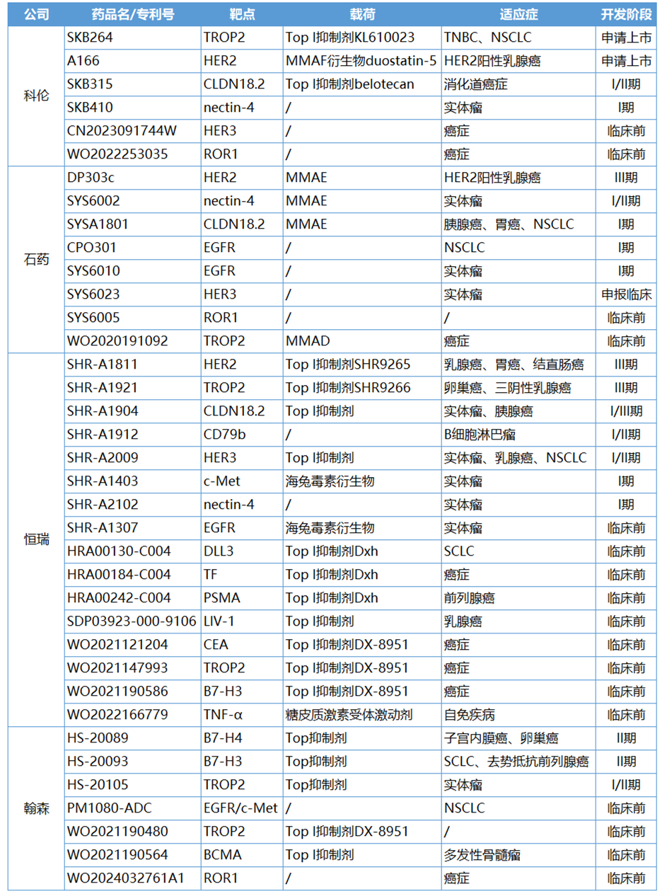 中国ADC的黄金时代医药新闻-ByDrug-一站式医药资源共享中心-医药魔方
