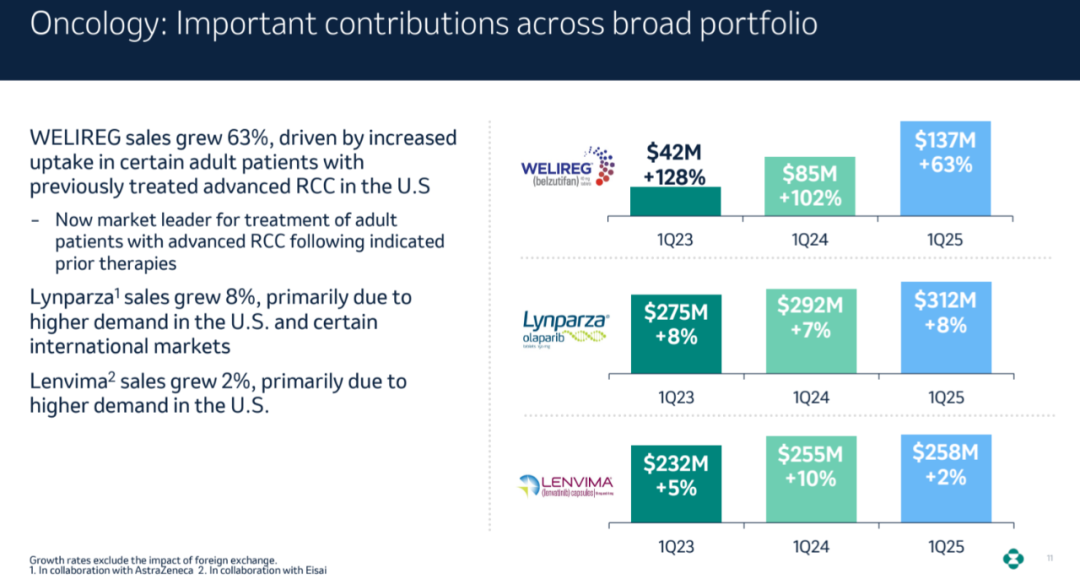 2025Q1财报出炉：默沙东、罗氏、赛诺菲、BMS……医药新闻-ByDrug-一站式医药资源共享中心-医药魔方