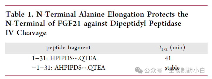 小白识MASH 之 诺和诺德 FGF21 类似物zalfermin的开发医药新闻-ByDrug-一站式医药资源共享中心-医药魔方