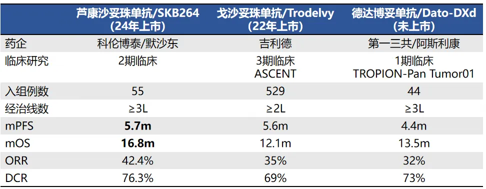 中国BIC来了，科伦博泰TROP2 ADC启动商业化进程医药新闻-ByDrug-一站式医药资源共享中心-医药魔方