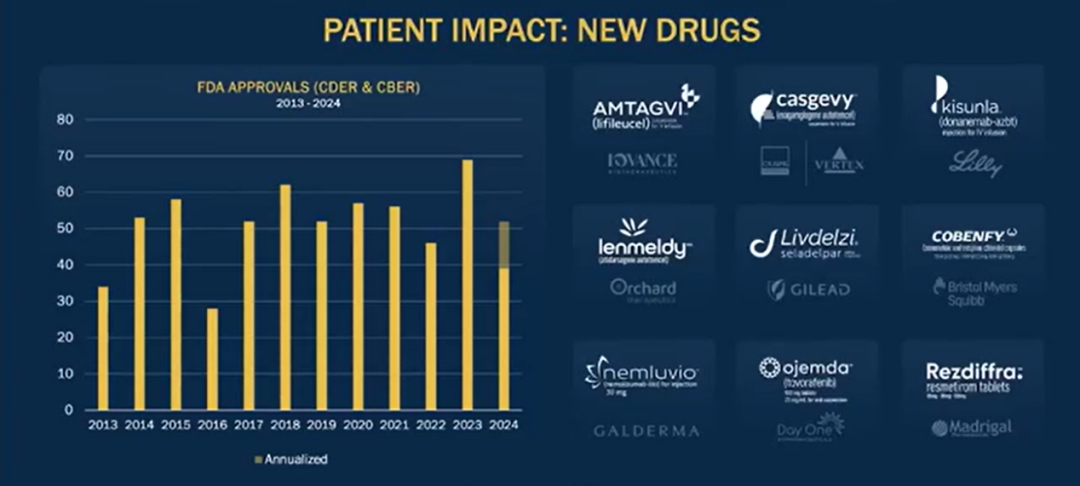 Atlas风投年度展望：从中国获得创新至关重要医药新闻-ByDrug-一站式医药资源共享中心-医药魔方