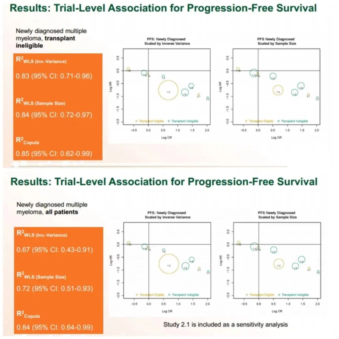 FDA最新利好！肿瘤药物委员会一致同意将MRD作为多发性骨髓瘤临床试验加速批准终点医药新闻-ByDrug-一站式医药资源共享中心-医药魔方