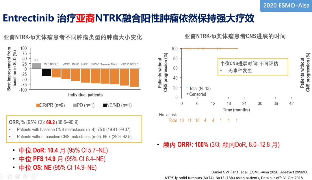 HOW & WHY ：NTRK融合“同病同治”——陆舜、李娟、韩博三位教授条分缕析丨理享氏界医药新闻-ByDrug-一站式医药资源共享中心-医药魔方