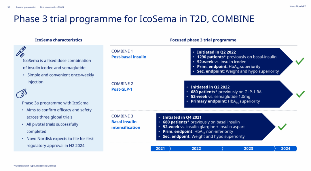 诺和诺德「依柯胰岛素司美格鲁肽复方」在华申报上市医药新闻-ByDrug-一站式医药资源共享中心-医药魔方