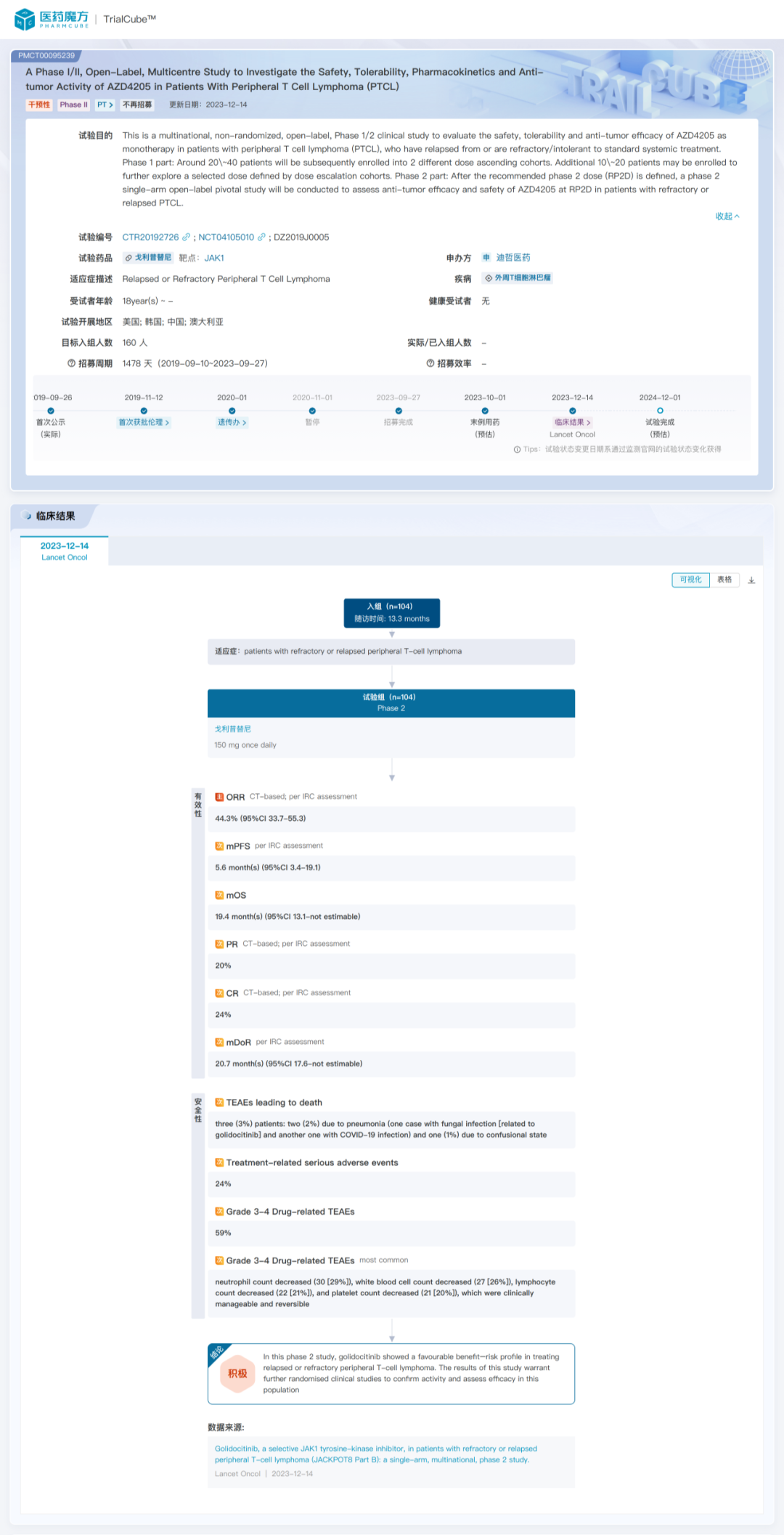 临研速递 | EMERGENT-2（呫诺美林+曲司氯铵/精神分裂）、JACKPOT8 Part B（戈利昔替尼/淋巴瘤）关键结果医药新闻-ByDrug-一站式医药资源共享中心-医药魔方