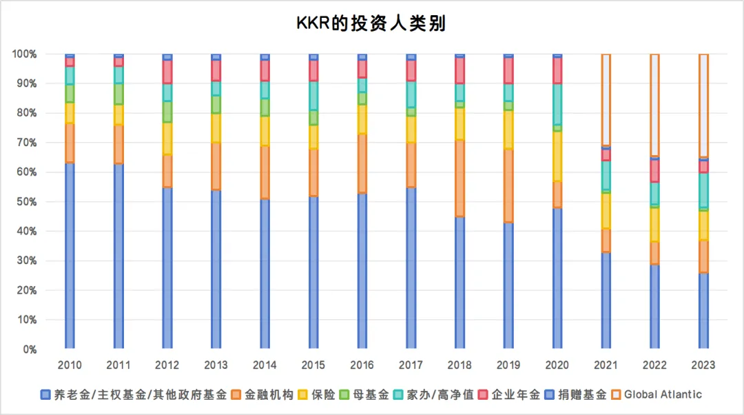 KKR是如何登顶并购基金王座的？（下）医药新闻-ByDrug-一站式医药资源共享中心-医药魔方