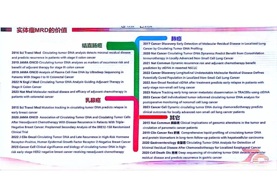 首个《实体瘤分子残留病灶(MRD)检测共识》解读PPT（内附下载）医药新闻-ByDrug-一站式医药资源共享中心-医药魔方