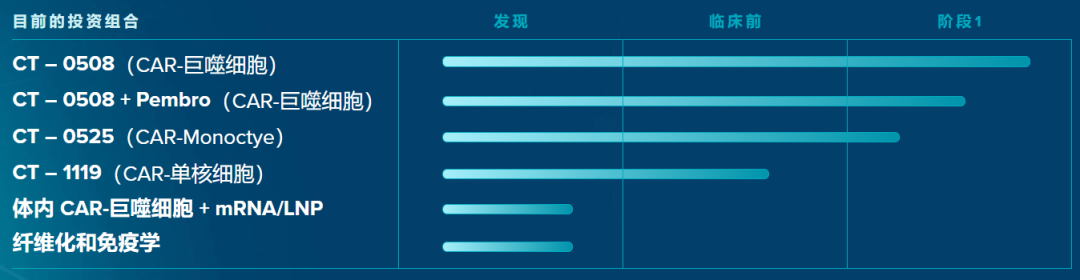 裁员37%！并暂停2款细胞疗法医药新闻-ByDrug-一站式医药资源共享中心-医药魔方