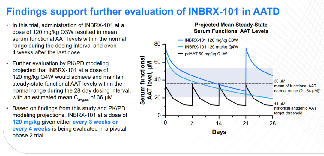 22亿美元！赛诺菲收购Inhibrx核心资产INBRX-101医药新闻-ByDrug-一站式医药资源共享中心-医药魔方