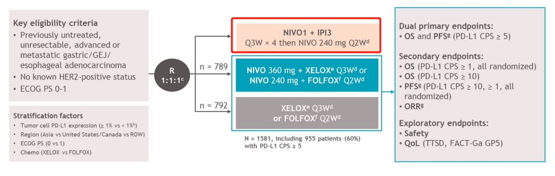 2021 ASCO丨林榕波教授点评CheckMate 648研究：PD-L1 TPS价值思考，预后价值 OR 预测价值？医药新闻-ByDrug ...