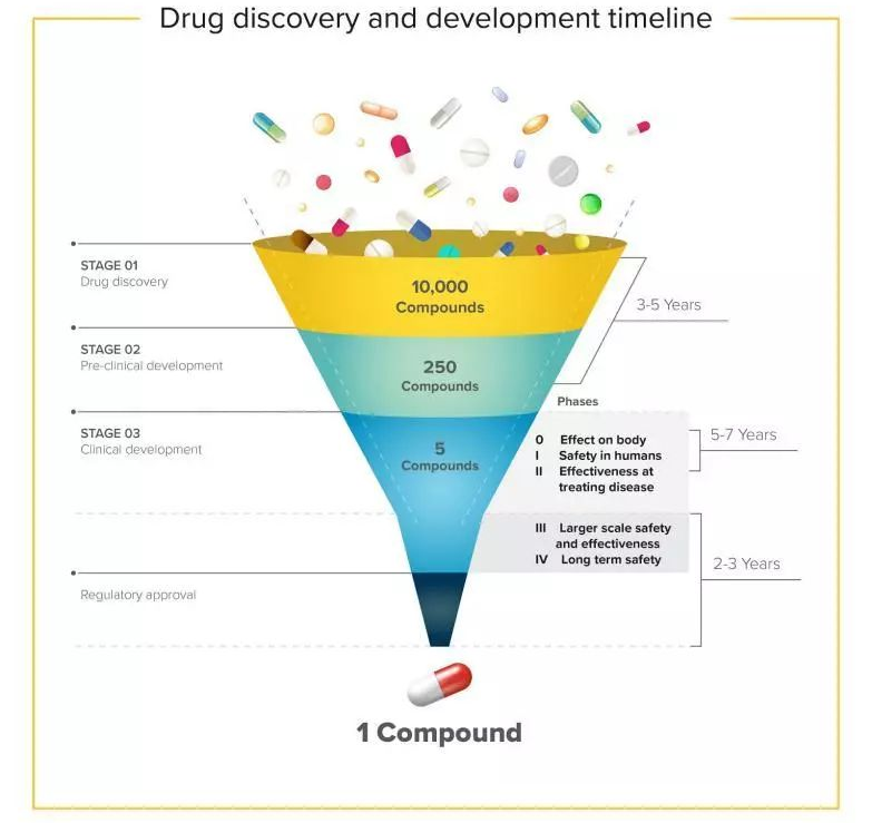 2024出海年？浦东超多药企获批FDA快速通道资格医药新闻-ByDrug-一站式医药资源共享中心-医药魔方
