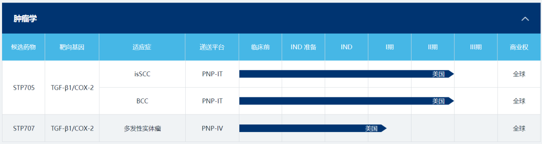 圣诺医药：实体瘤RNAi抗癌疗法STP707新作用机制研究报告已获发表医药新闻-ByDrug-一站式医药资源共享中心-医药魔方
