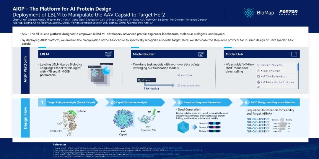 活动回顾 | ASGCT2024：博腾生物端到端的CRO+CDMO服务，助力基因与细胞治疗药物开发医药新闻-ByDrug-一站式医药资源共享中心-医药魔方