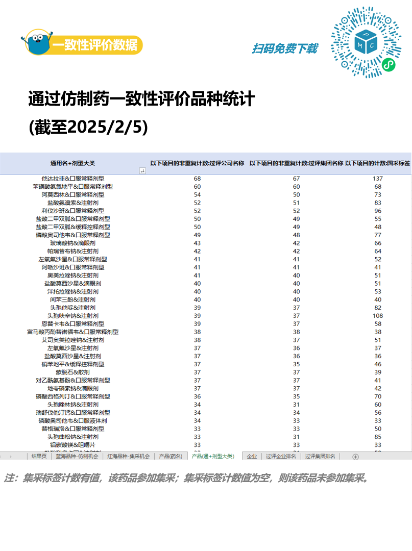 最新一致性过评清单！（附仿制药品种立项机会，截止2025/2/5）医药新闻-ByDrug-一站式医药资源共享中心-医药魔方