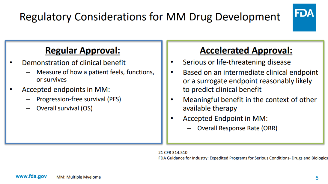 重大利好，MRD将成为FDA加速批准终点，ODAC全票通过医药新闻-ByDrug-一站式医药资源共享中心-医药魔方