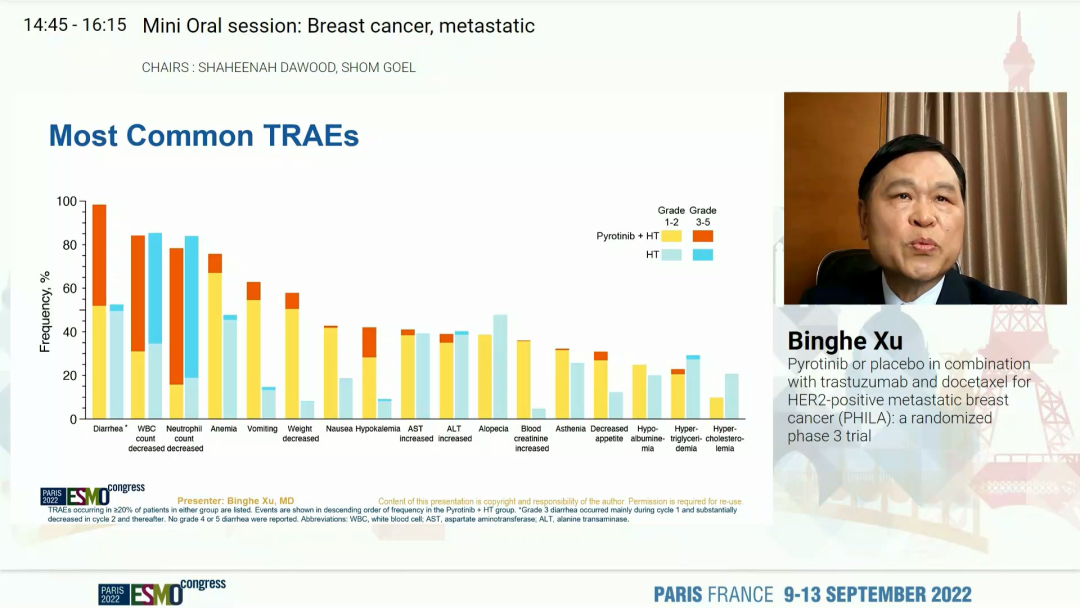 ESMO：徐兵河院士公布PHILA研究医药新闻-ByDrug-一站式医药资源共享中心-医药魔方