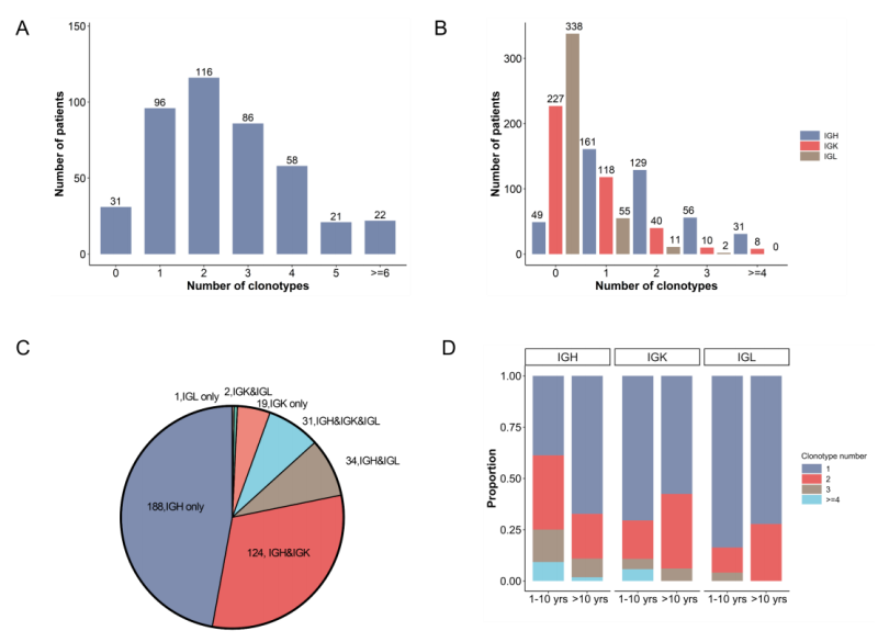 浙医儿院Seq-MRD最新高分研究成果于Nature Communications(IF：17.694)发表医药新闻-ByDrug-一站式医药资源共享中心-医药魔方
