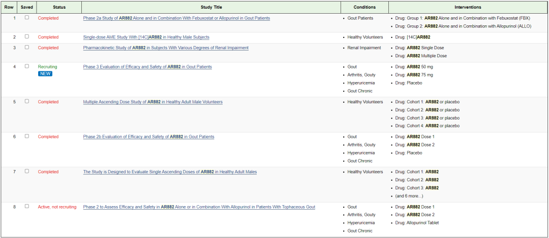 美国Arthrosi公司创新药AR882溶解痛风石，2期临床试验成果亮相2024欧洲风湿病学大会医药新闻-ByDrug-一站式医药资源共享中心 ...